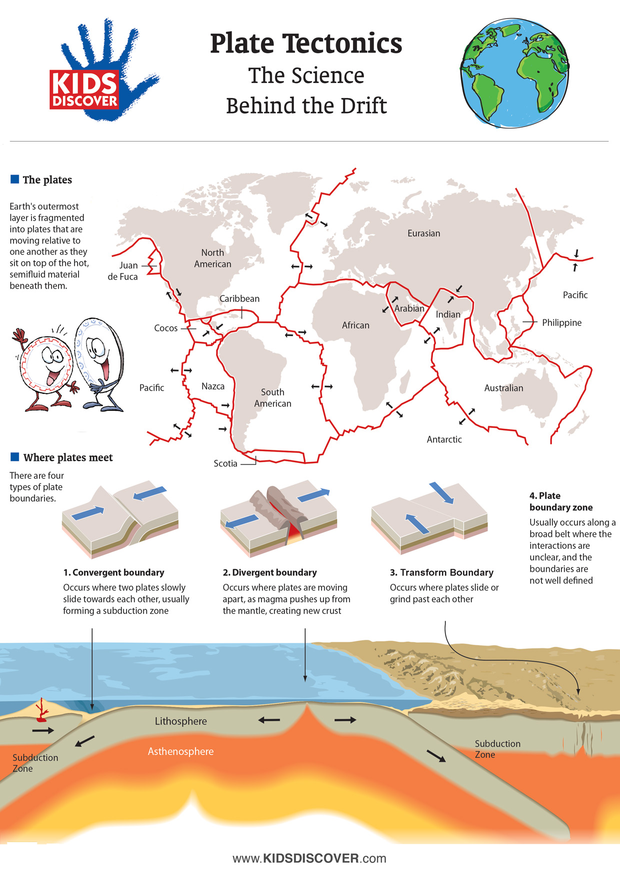 Plate Tectonics Diagram Worksheets