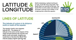 Infographic Latitude And Longitude Kids Discover
