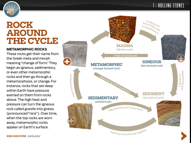 Rock Cycle And Water Cycle Venn Diagram Rock Cycle – Defin