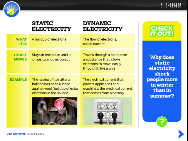 Electrical Current For Kids